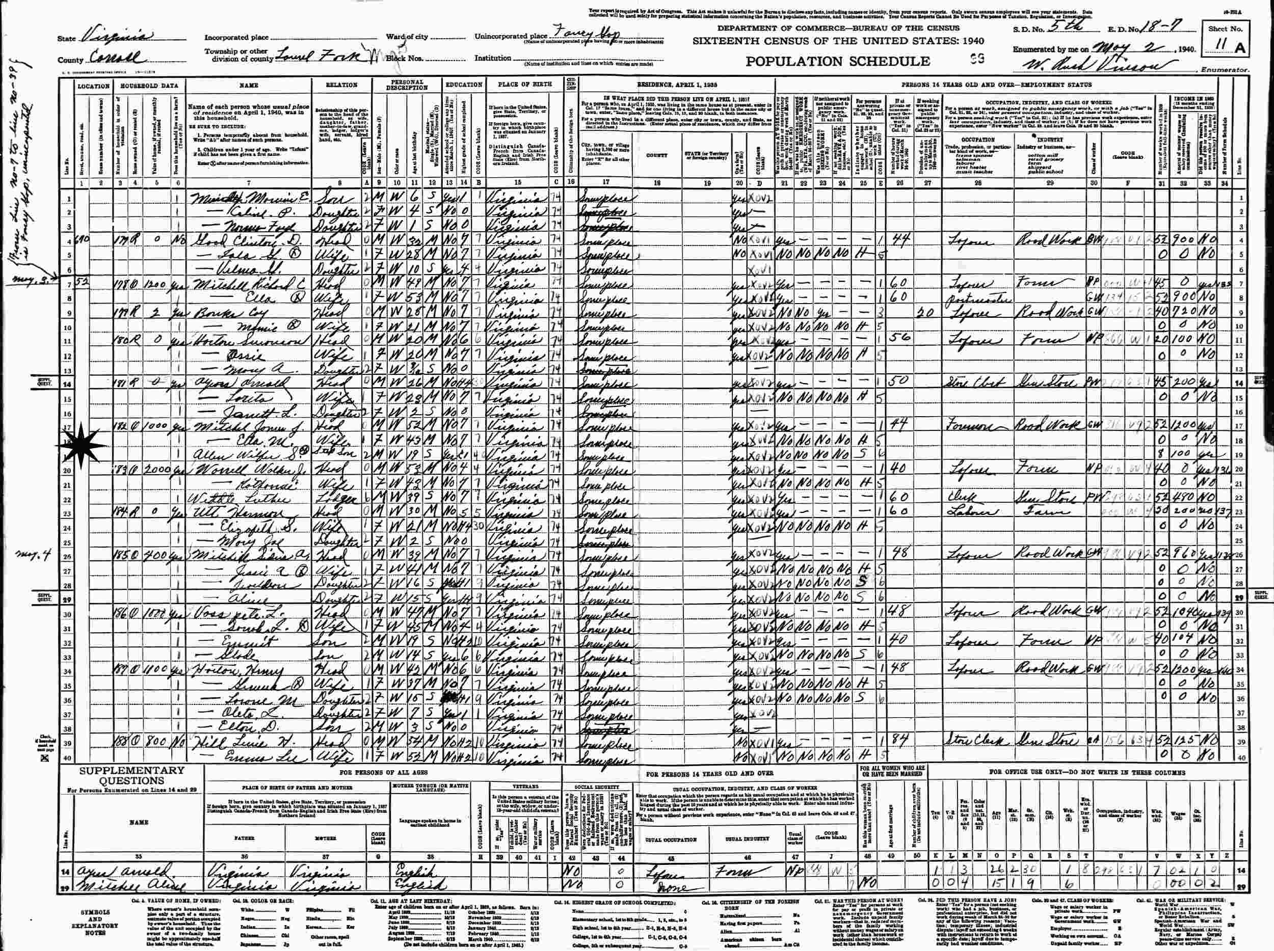 Ella Mae Hanks Allen Mitchel